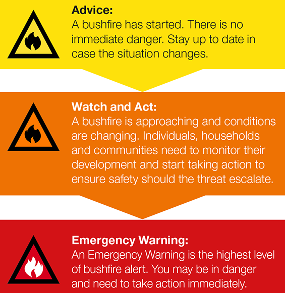 Tasmania Fire Service